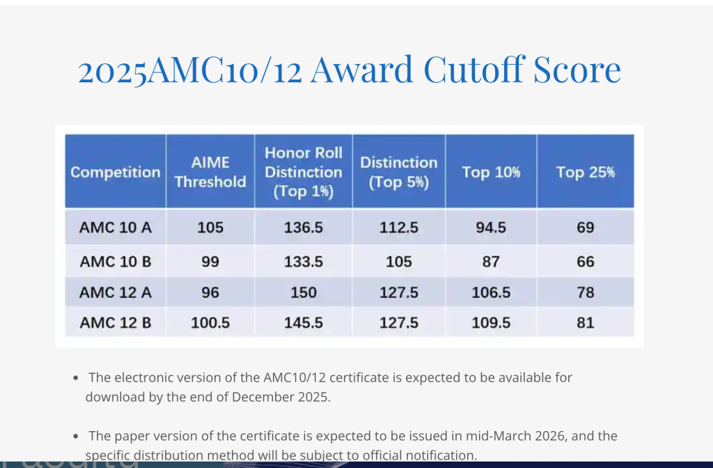 2026 AIME活动通知（ AMC中国区组织委员会发布） - AIME数学邀请赛官网